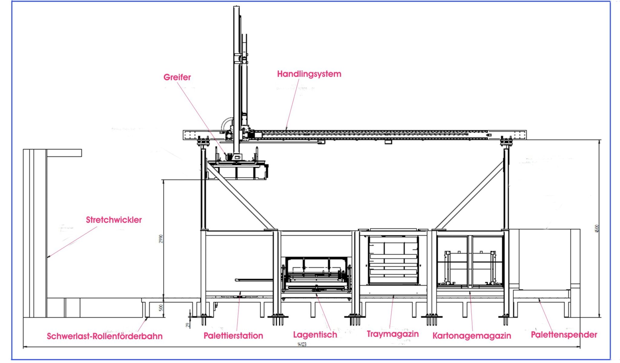Modulare Flexibilität aus einer Hand - GETECHA